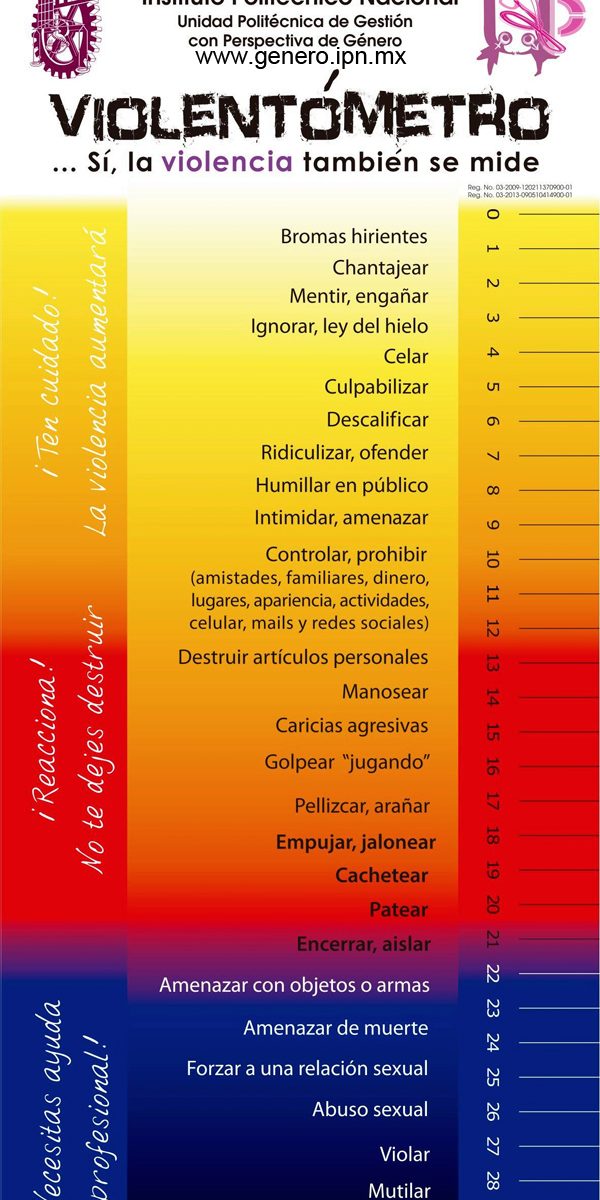 Violentómetro | Clínica crisálida